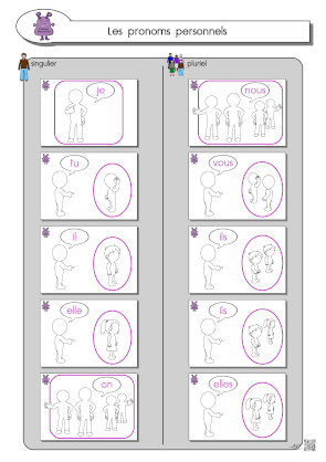 [Nature des mots] Comprendre et reconnaître les pronoms personnels ...